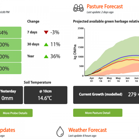 New Online Tool - Farming Forecaster - Tablelands Farming Systems