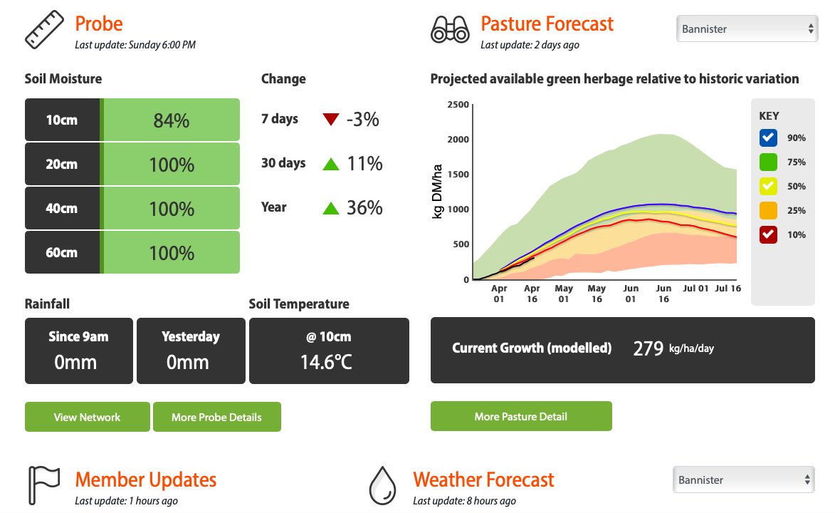 New Online Tool - Farming Forecaster - Tablelands Farming Systems